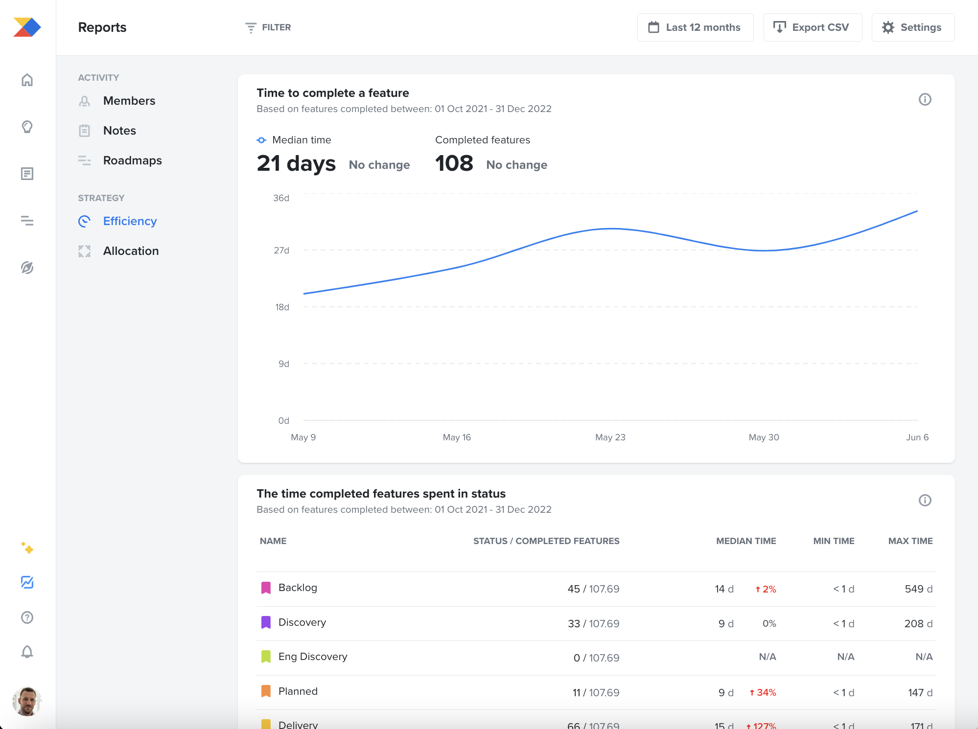 Report Efficiency – Productboard Support