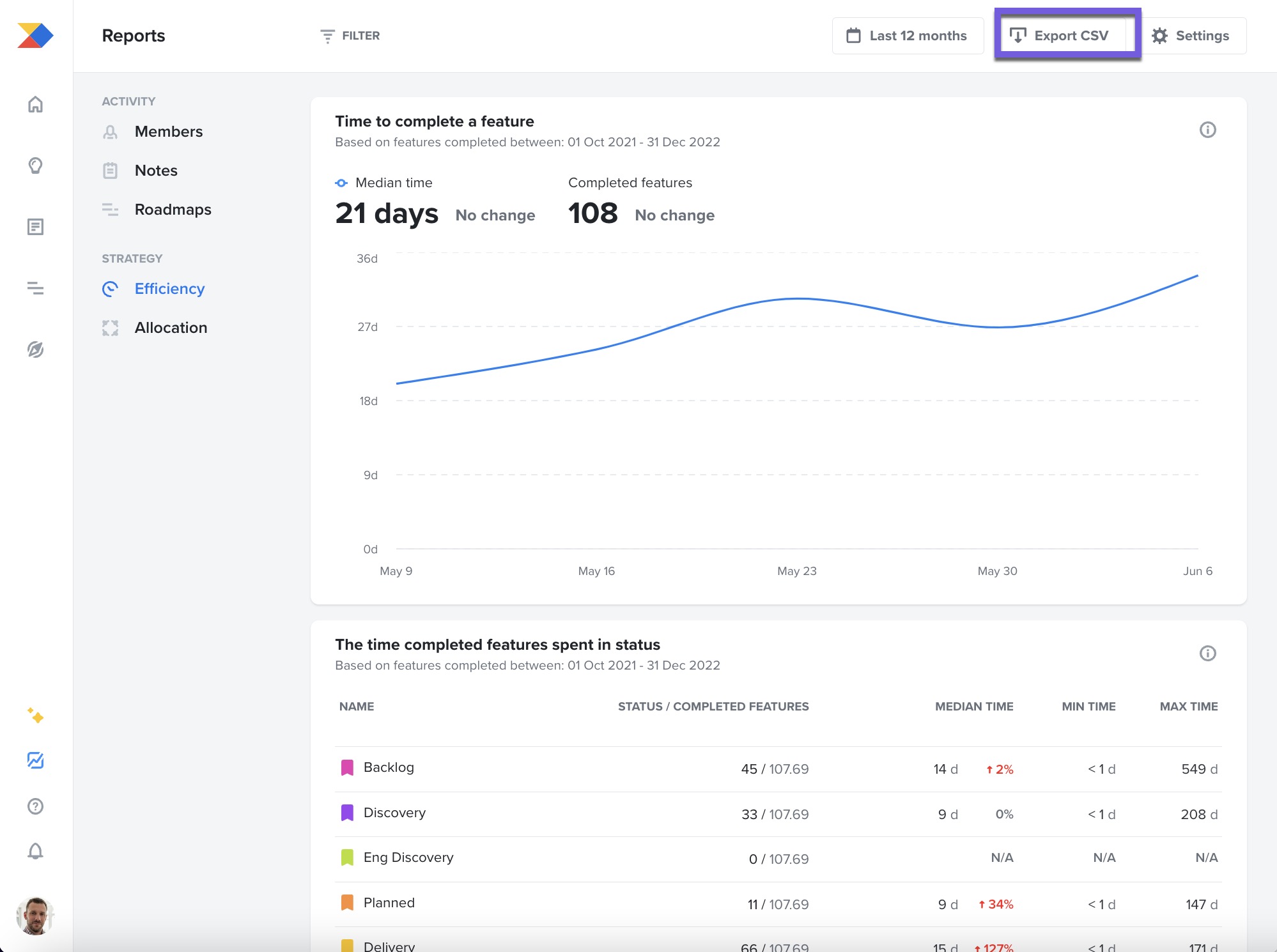 Report Efficiency – Productboard Support