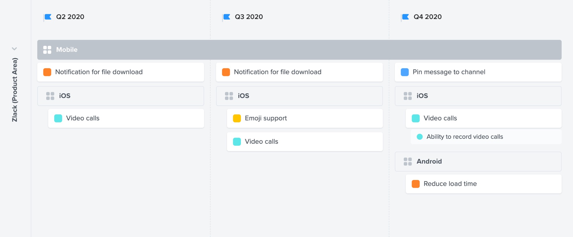 Build your product hierarchy – Productboard Support