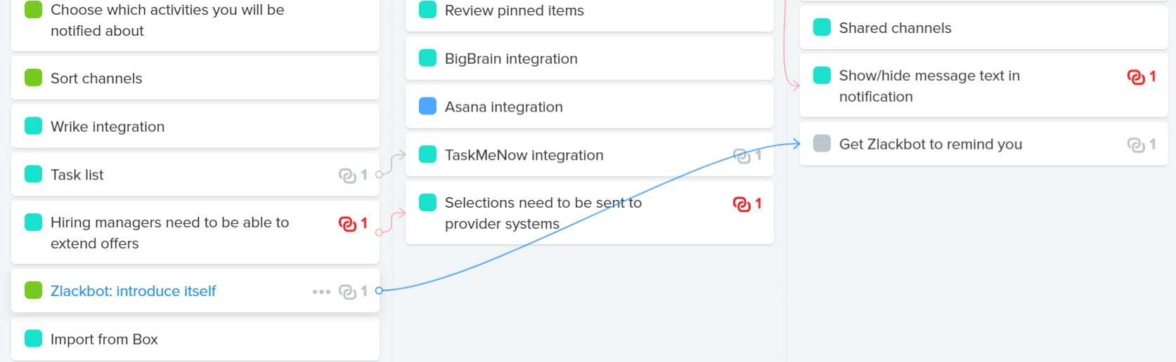 Track feature dependencies to mitigate risks – Productboard Support