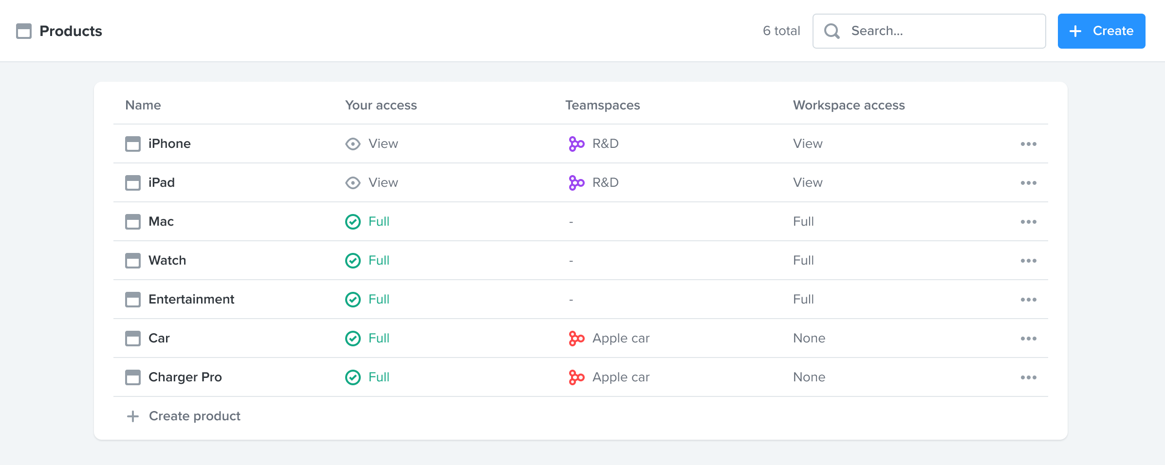 New product access management – Productboard Support