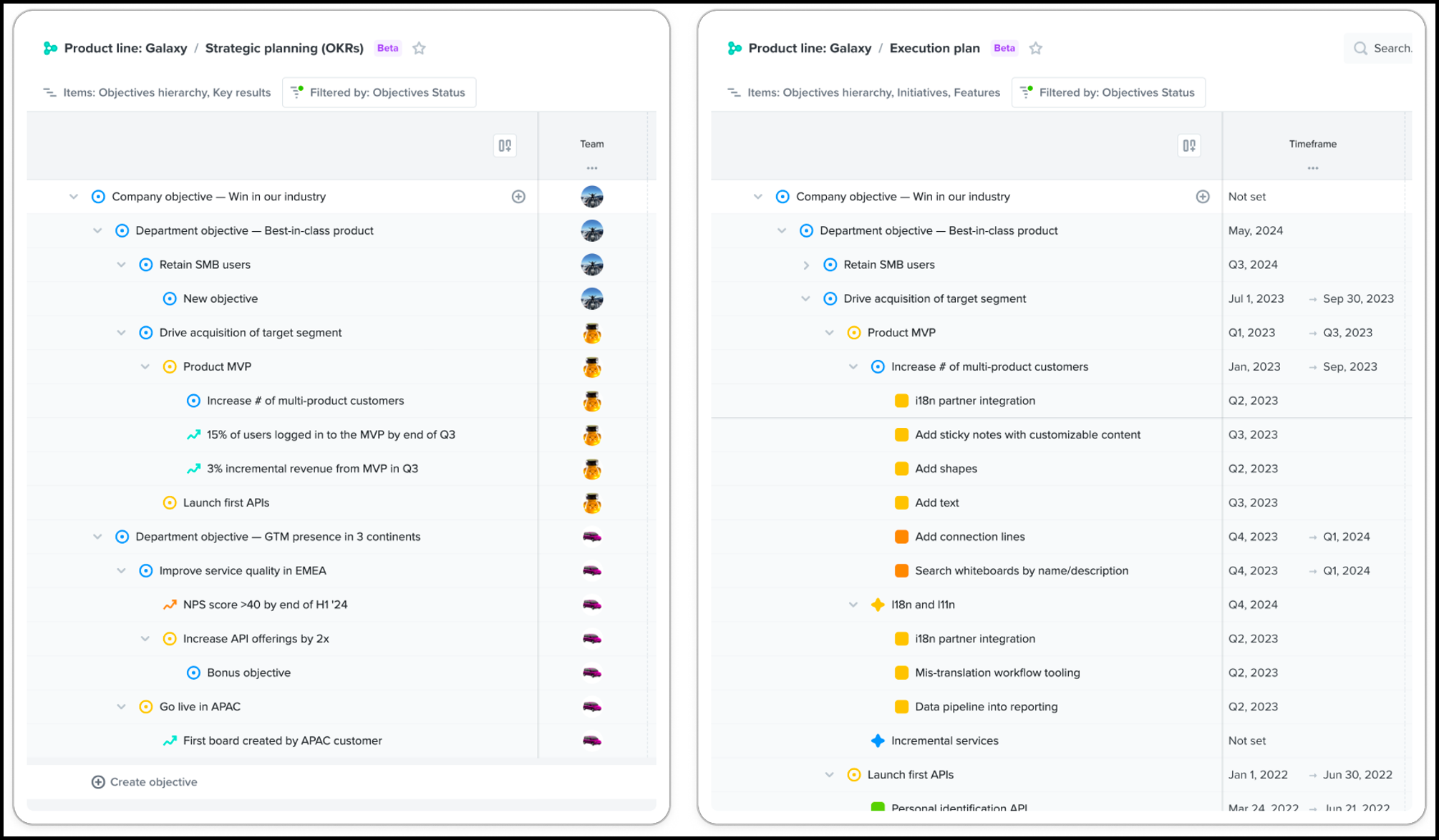 Quick start guide: Grid prioritization – Productboard Support