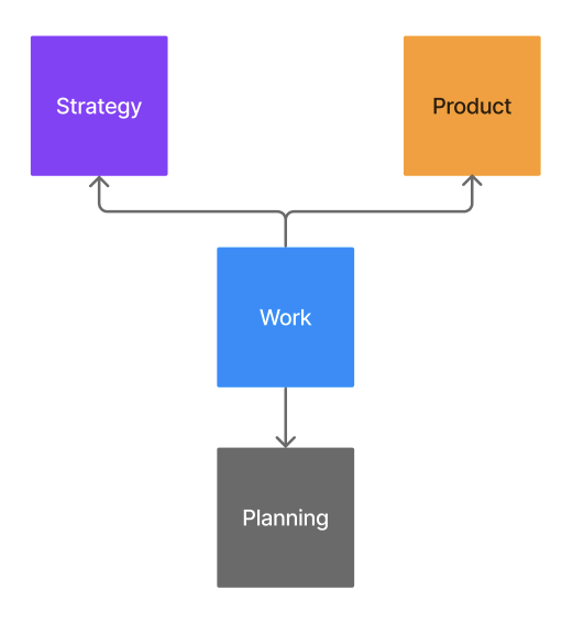 Initiative management in Productboard – Productboard Support