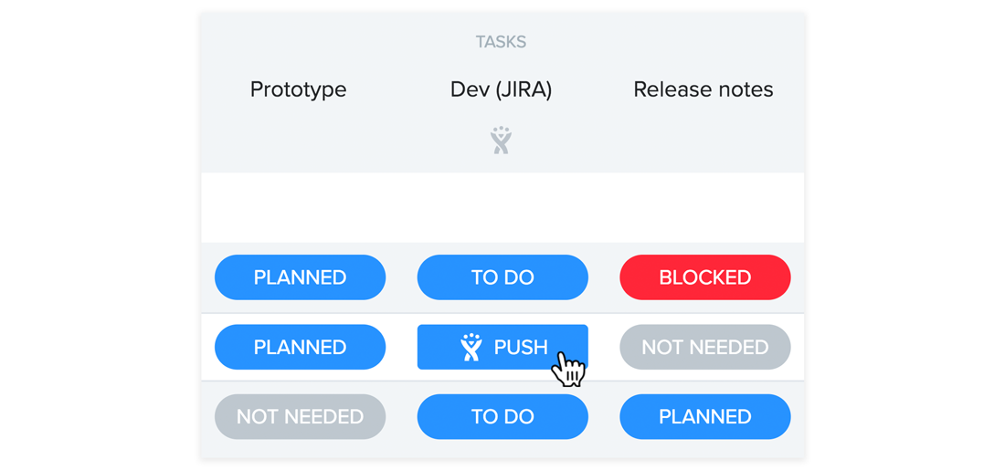 Is Productboard a project management solution? – Productboard Support