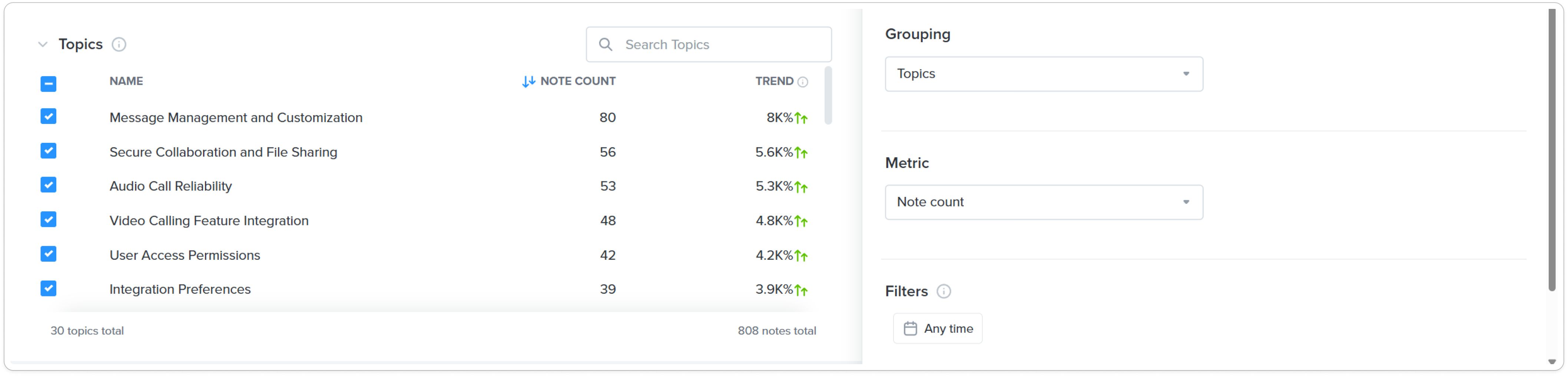 Identify trends in collected feedback on the Analytics page – Productboard Support